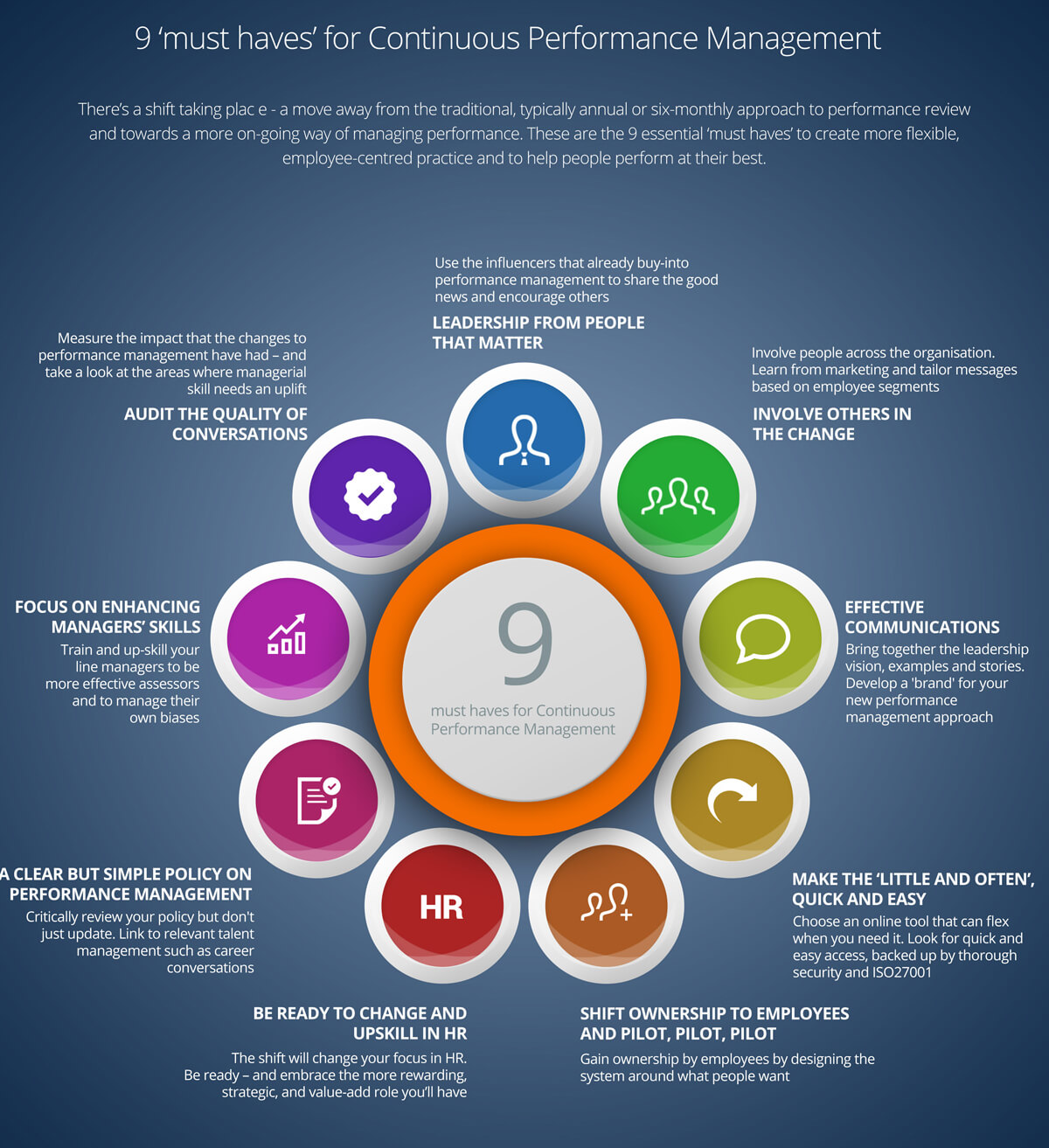 How do I transition to Continuous Performance Management?